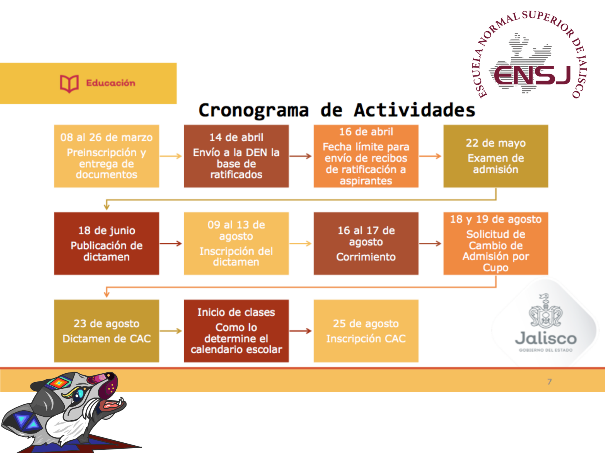 Escuela Normal Superior de Jalisco / Licenciaturas en Enseñanza y ...